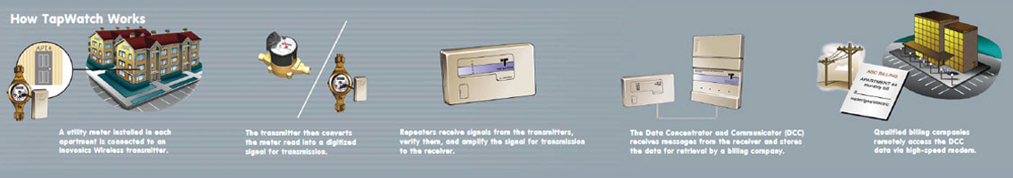 Submetering Delta Utility Solutions